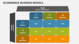 Ecommerce Business Models PowerPoint Presentation Slides - PPT Template