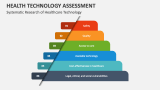 Health Technology Assessment PowerPoint Presentation Slides - PPT Template