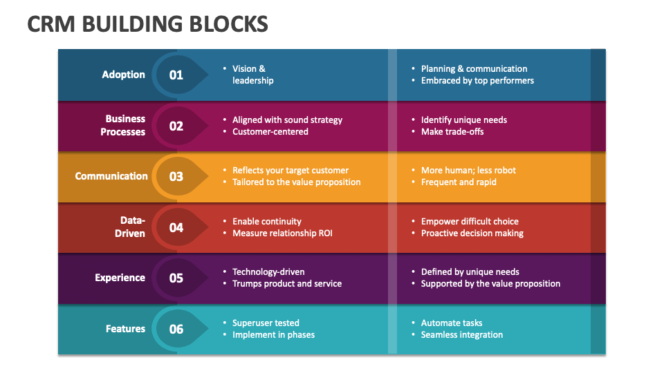CRM Building Blocks PowerPoint Presentation Slides - PPT Template