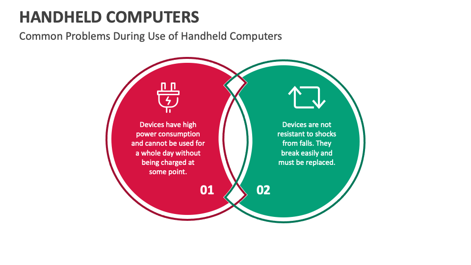 Handheld Computer Devices