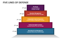 Five Lines of Defense PowerPoint Presentation Slides - PPT Template