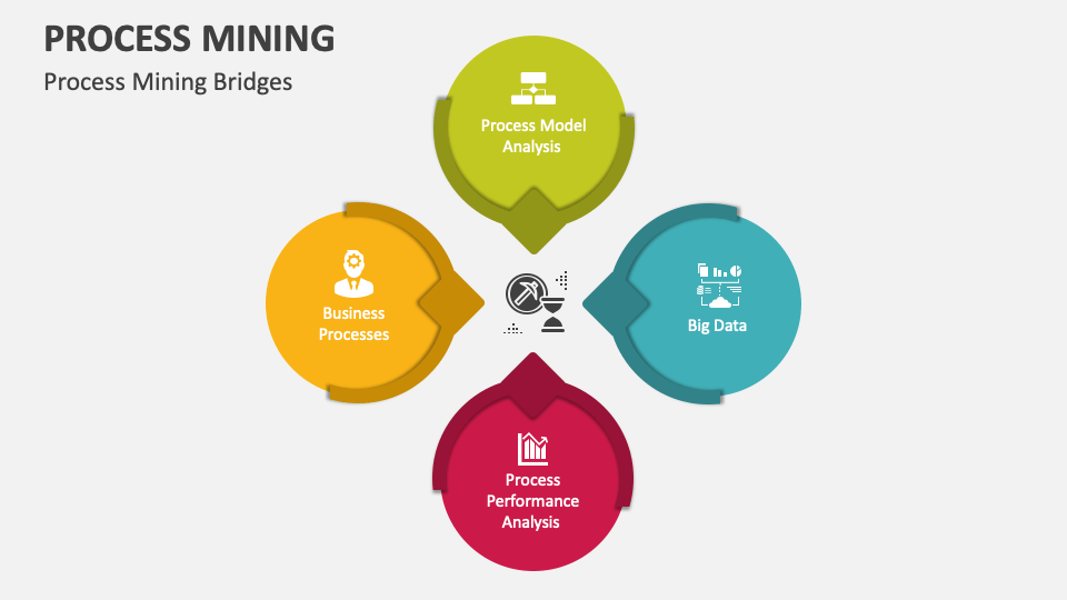 Process Mining PowerPoint Presentation Slides - PPT Template
