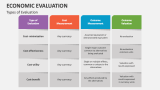 Economic Evaluation PowerPoint and Google Slides Template - PPT Slides