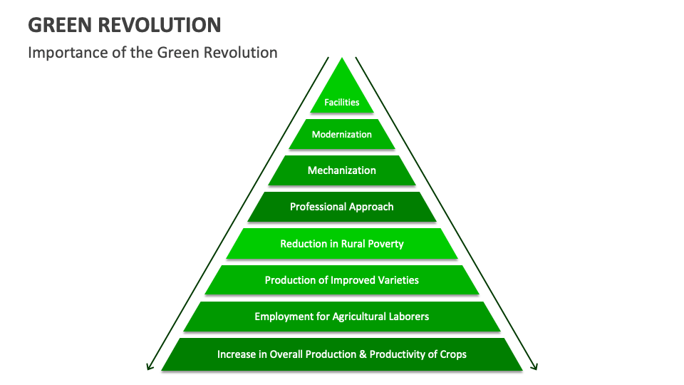 Green Revolution PowerPoint and Google Slides Template - PPT Slides