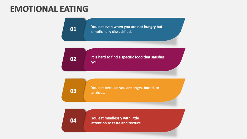 Emotional Eating PowerPoint Presentation Slides - PPT Template