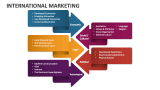 International Marketing PowerPoint and Google Slides Template - PPT Slides