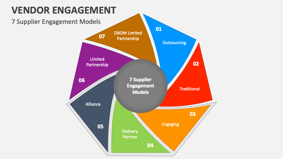 Vendor Engagement PowerPoint Presentation Slides - PPT Template
