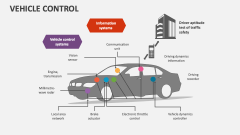 Vehicle Control PowerPoint Presentation Slides - PPT Template