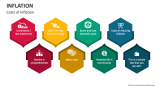Inflation PowerPoint Presentation Slides - PPT Template