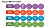Project Management PowerPoint Presentation Slides - PPT Template
