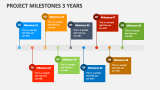 Project Milestones 3 Years PowerPoint and Google Slides Template - PPT ...