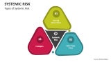 Systemic Risk PowerPoint Presentation Slides - PPT Template