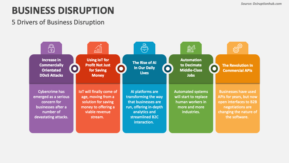 Business Disruption PowerPoint Presentation Slides - PPT Template