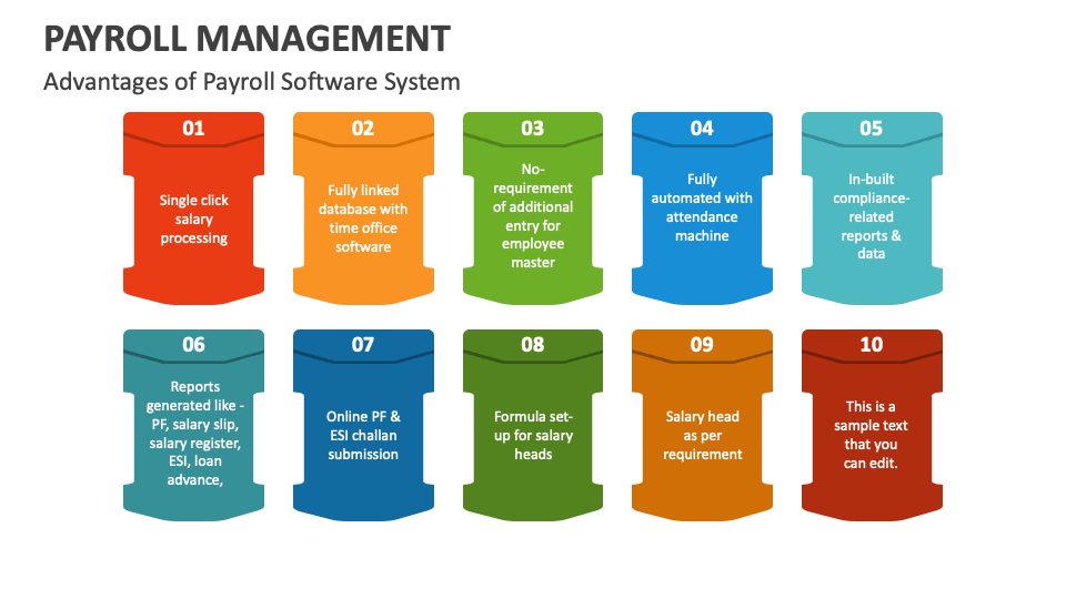 Payroll Management PowerPoint and Google Slides Template - PPT Slides