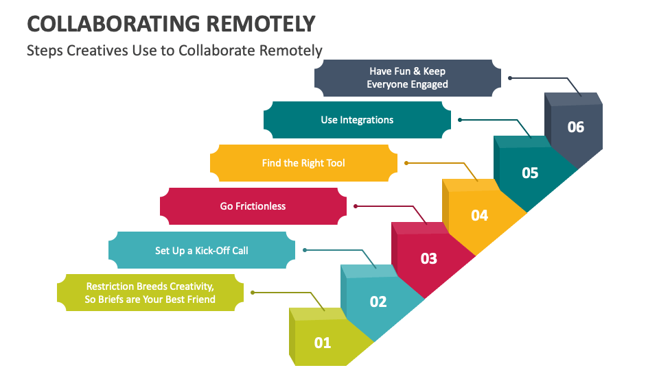 Collaborating Remotely PowerPoint and Google Slides Template - PPT Slides