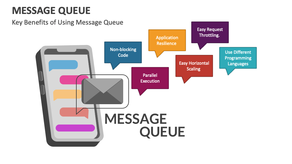 Message Queue PowerPoint Presentation Slides - PPT Template
