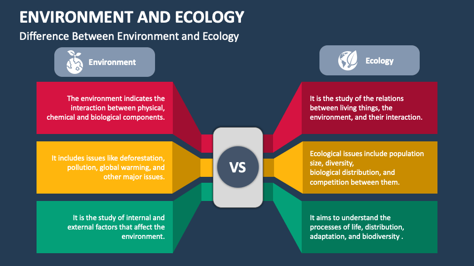 Environment And Ecology PowerPoint and Google Slides Template - PPT Slides