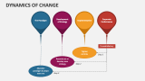 Dynamics of Change PowerPoint and Google Slides Template - PPT Slides