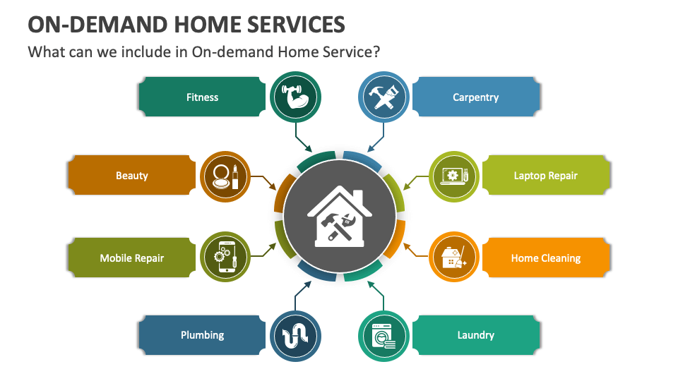 On-Demand Home Services PowerPoint and Google Slides Template - PPT Slides
