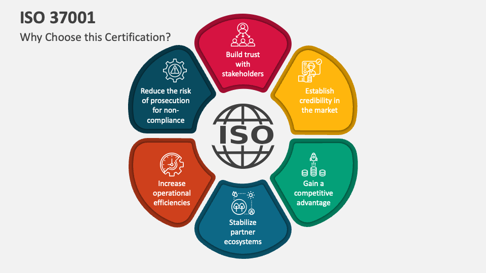 ISO 37001 PowerPoint Template PPT Slides, 41% OFF ISO 37001 PowerPoint Template PPT Slides, 41% OFF