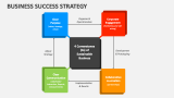Business Success Strategy PowerPoint Presentation Slides - PPT Template