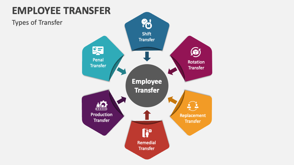 Employee Transfer PowerPoint Presentation Slides - PPT Template