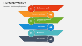 Unemployment PowerPoint Presentation Slides - PPT Template