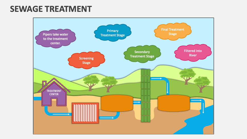 Sewage Treatment PowerPoint Presentation Slides - PPT Template