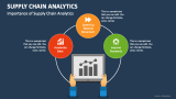 Supply Chain Analytics PowerPoint Presentation Slides - PPT Template