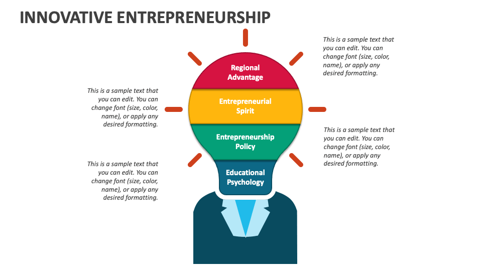 Innovative Entrepreneurship PowerPoint and Google Slides Template - PPT Slides