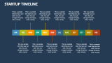 Startup Timeline PowerPoint and Google Slides Template - PPT Slides