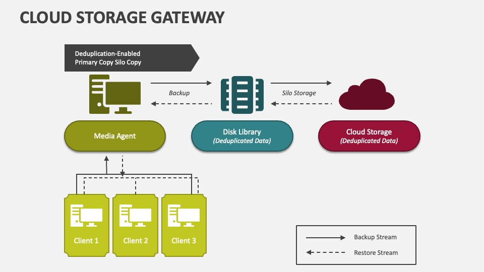 Cloud Storage Gateway PowerPoint and Google Slides Template - PPT Slides Cloud Storage Gateway PowerPoint and Google Slides Template - PPT Slides