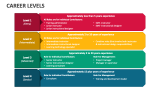 Career Levels PowerPoint and Google Slides Template - PPT Slides