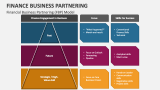 Finance Business Partnering PowerPoint and Google Slides Template - PPT ...