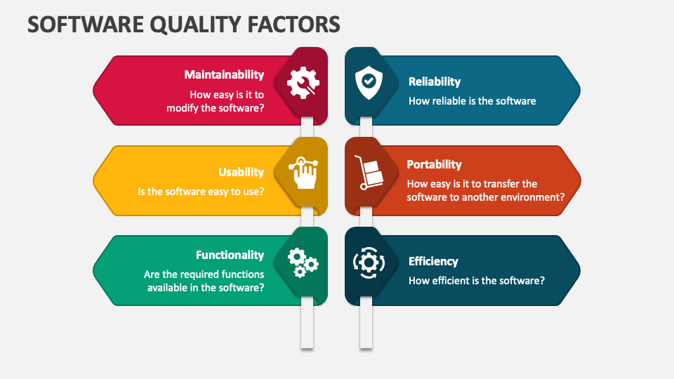 Software Quality Factors PowerPoint Presentation Slides - PPT Template