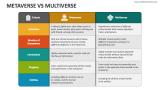 Metaverse Vs Multiverse PowerPoint and Google Slides Template - PPT Slides
