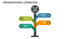 Organizational Capabilities PowerPoint and Google Slides Template - PPT ...