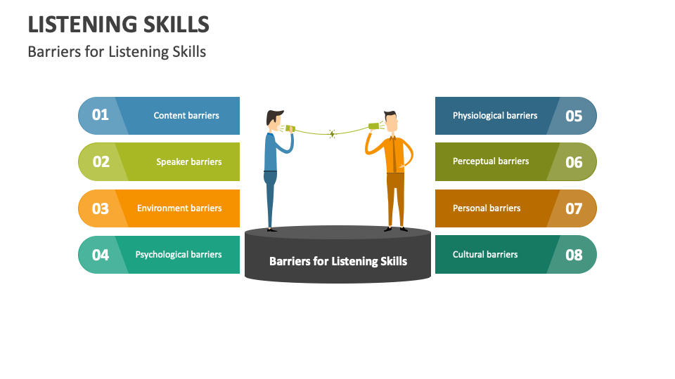 Listening Skills PowerPoint and Google Slides Template - PPT Slides
