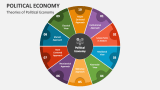Political Economy PowerPoint Presentation Slides - PPT Template