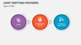 Light Emitting Polymers PowerPoint and Google Slides Template - PPT Slides