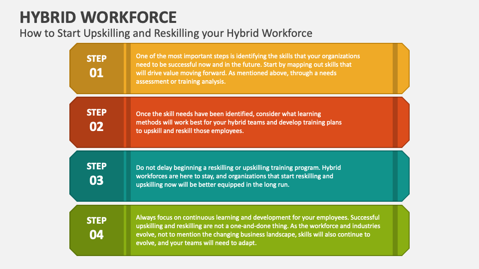 Hybrid Workforce PowerPoint and Google Slides Template - PPT Slides
