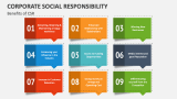 Corporate Social Responsibility PowerPoint Presentation Slides - PPT ...