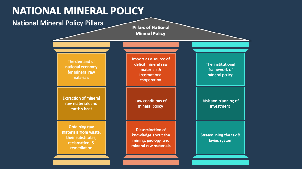 National Mineral Policy PowerPoint Presentation Slides - PPT Template