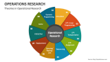 Operations Research PowerPoint Presentation Slides - PPT Template