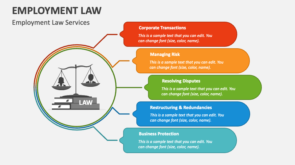 Employment Law PowerPoint Presentation Slides - PPT Template