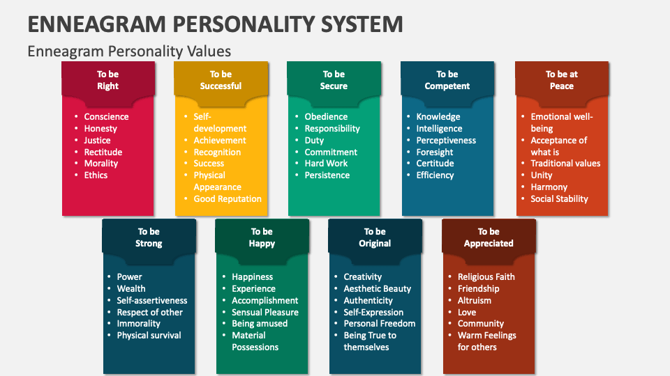 Enneagram Personality PowerPoint Presentation Slides - PPT Template