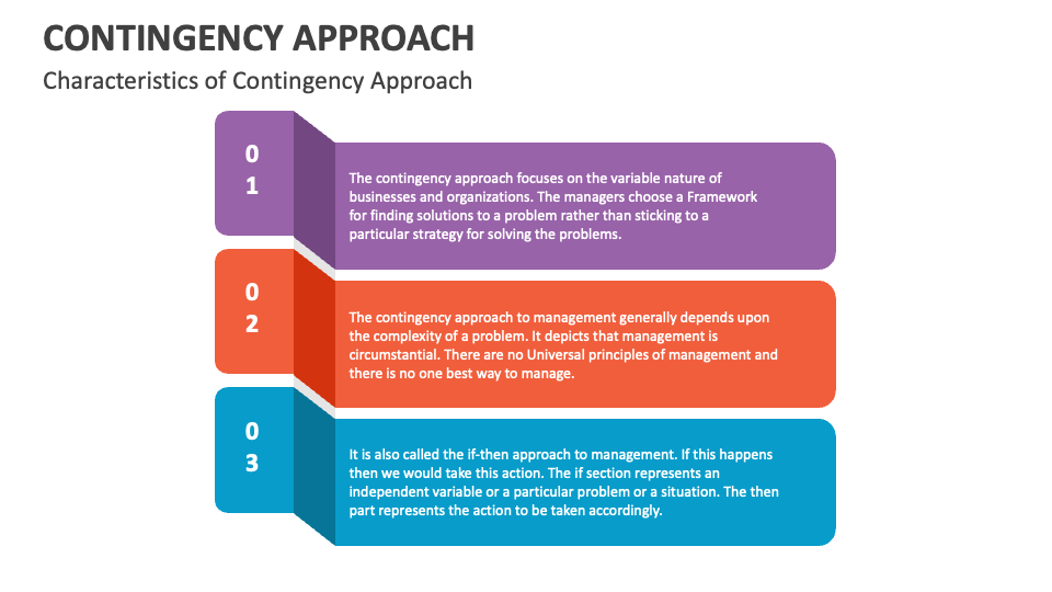 Contingency Approach PowerPoint Presentation Slides - PPT Template Contingency Approach PowerPoint Presentation Slides - PPT Template