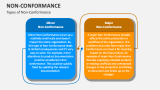 Non-Conformance PowerPoint and Google Slides Template - PPT Slides