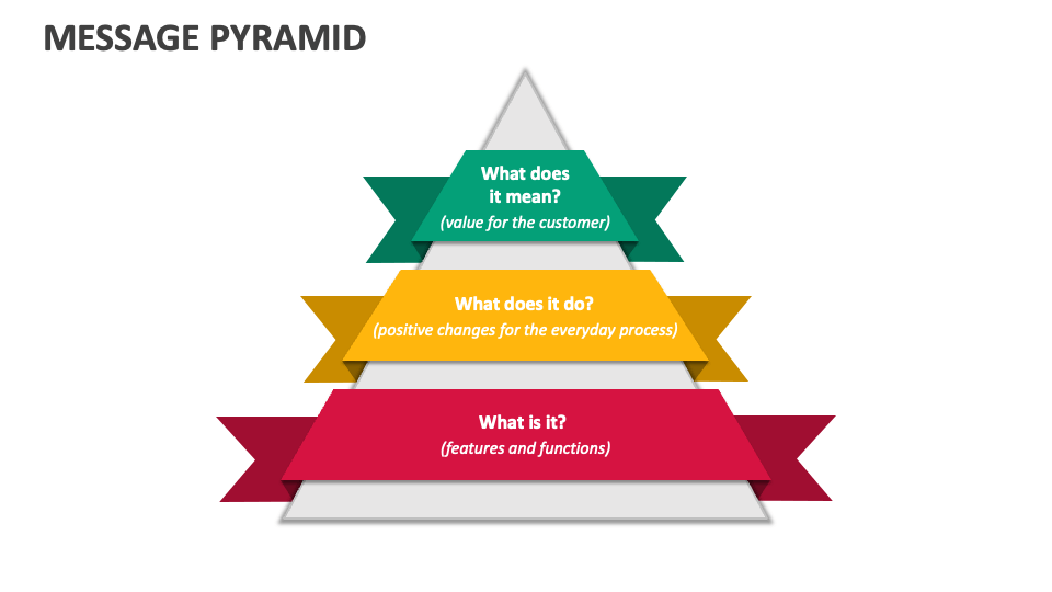 Message Pyramid PowerPoint and Google Slides Template - PPT Slides