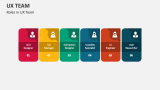 UX Team PowerPoint Presentation Slides - PPT Template